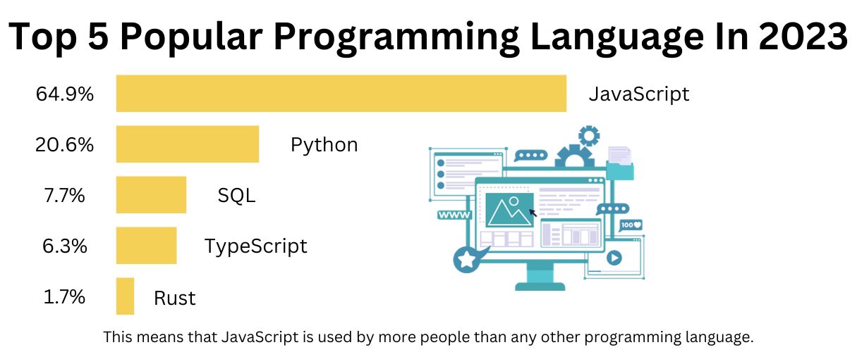 Learn the Essential Skills of Programming with This Beginner's Guide