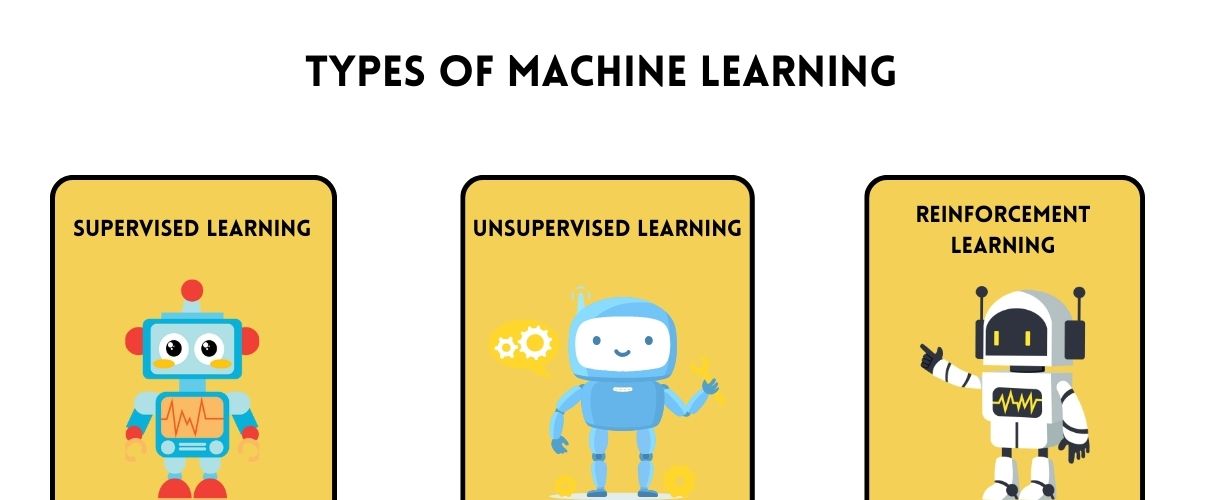 Embrace the Future of Technology: A Beginner's Guide to Machine Learning